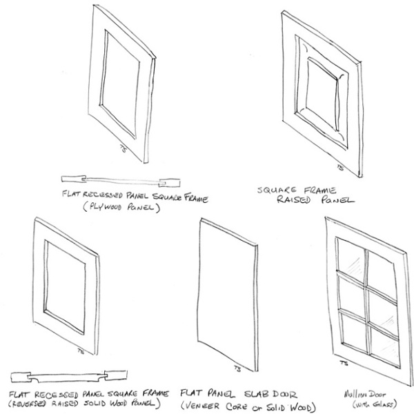 Cabinet Terms You Need To Know - Door Styles - Consumers Voice